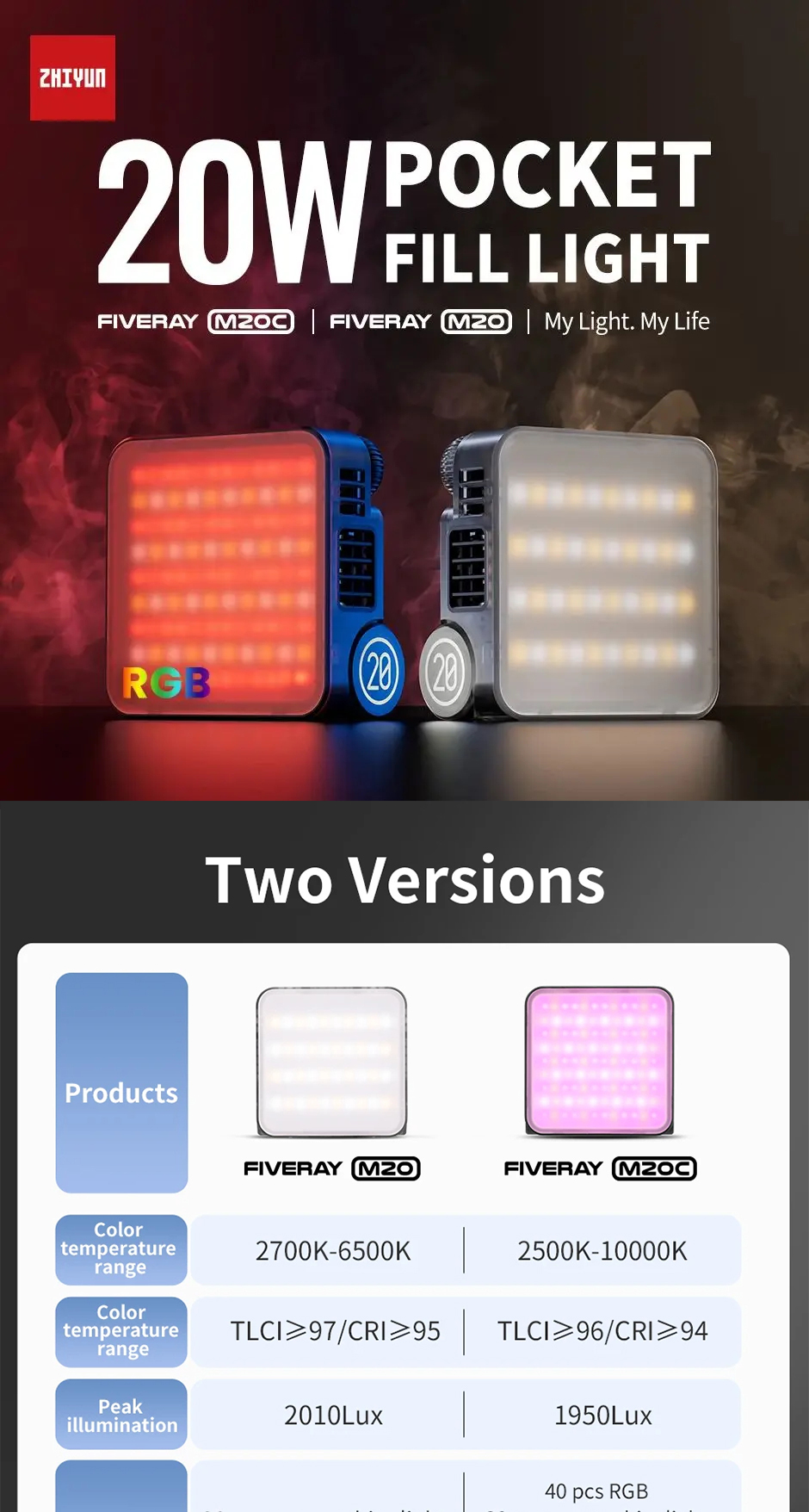 ZHIYUN FIVERAY M20C M20 20W LED Video Light Photography Lights 2500K ...