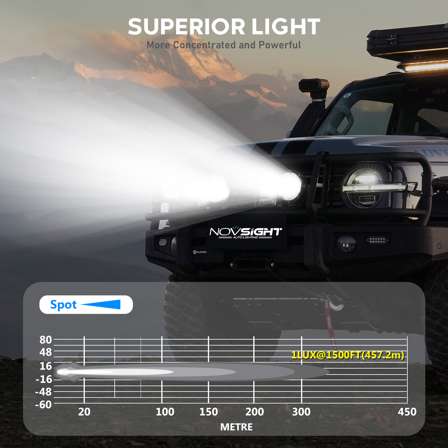 Novsight WL6 3 Inch LED pod light Square Light Driving Light Spot light ...