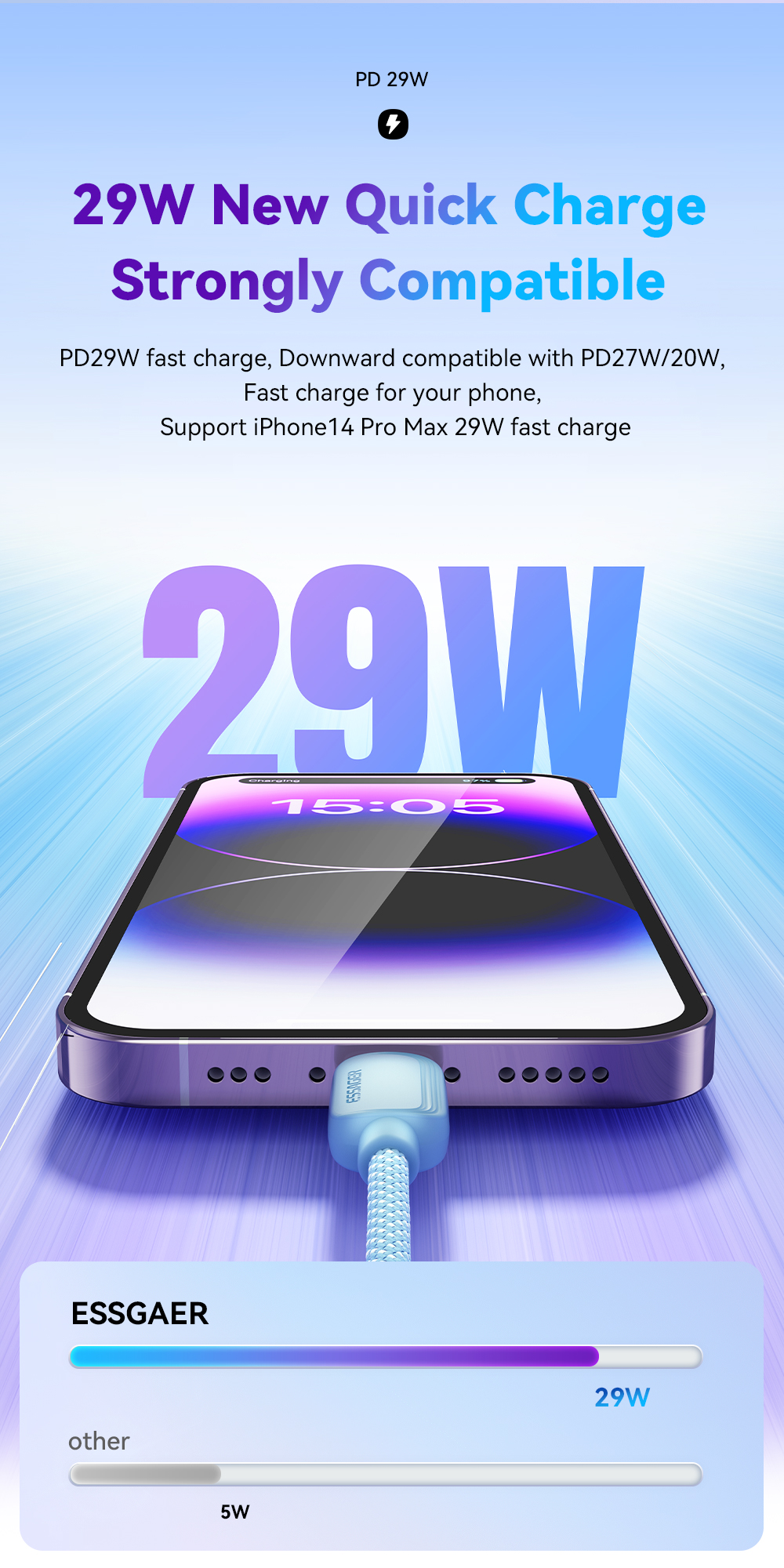 Essager PD 29W Type C To USBC Cable Macaron C-L Cable For 14 13 12 11 ...