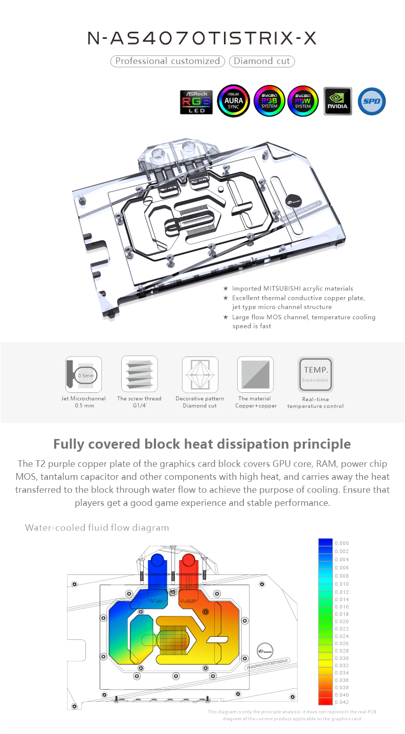 Bykski GPU Block Use for ASUS ROG Strix GeForce RTX 4070 Ti SUPER O12G ...