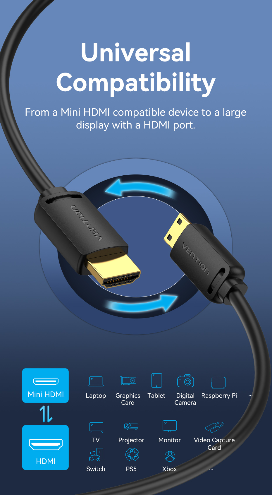 Vention Mini HDMI to HDMI Cable High Speed HDMI Cable Support 1080P ...