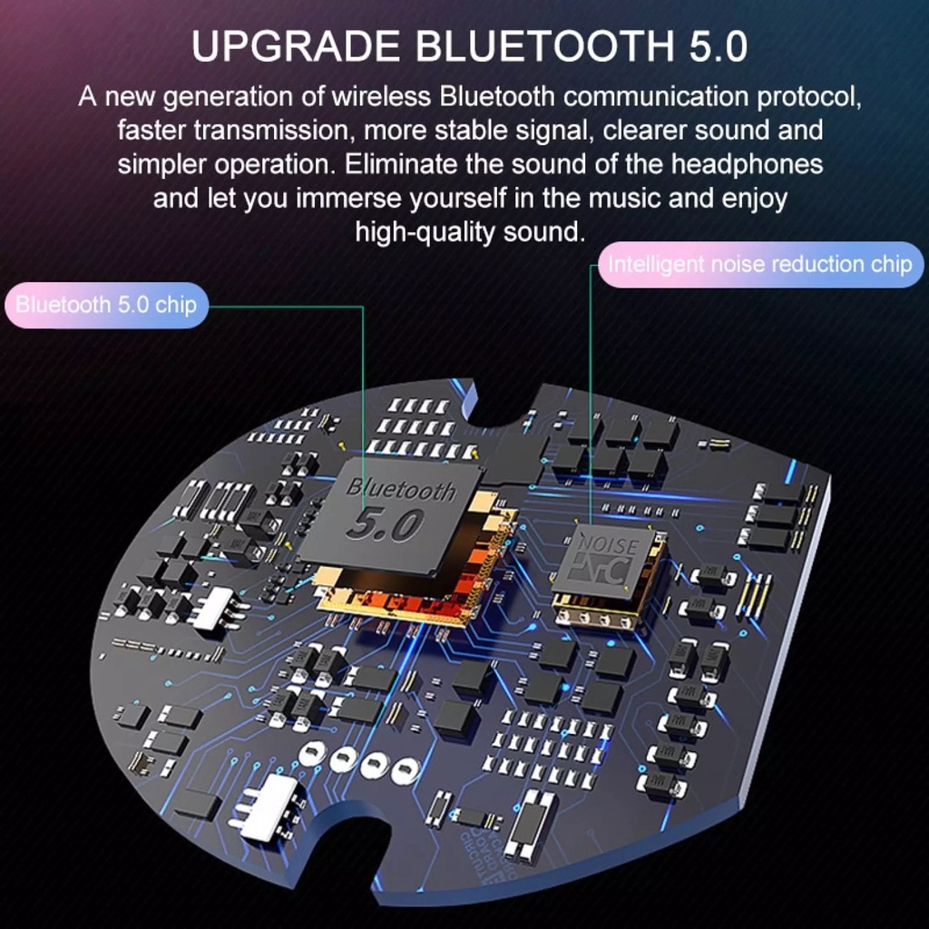 [ Buy 1 Get 1 Gift ] Y50 Earbuds TWS Bluetooth 5.0 Gaming Earphones ...