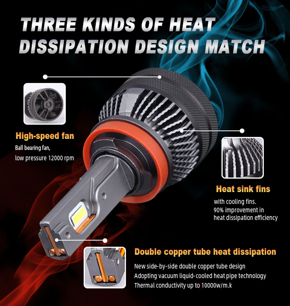 120W LED Headlight Bulb H1 H7 H11 9005/HB3 9006/HB4 9012/HIR2 D2H ...