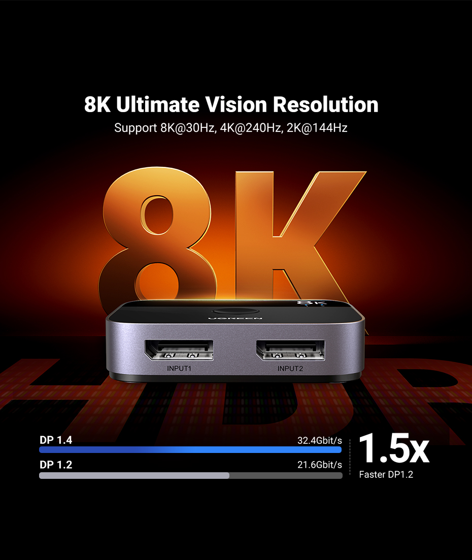 UGREEN Displayport DP 1.4 Splitter Switch 8K 4K Bi-Direction for Xiaomi ...