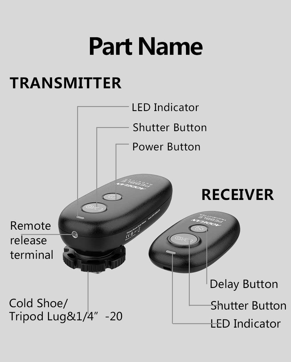 AODELAN Wireless Shutter Release Remote Control Bulb / Continuous / 2S delayed shooting ...