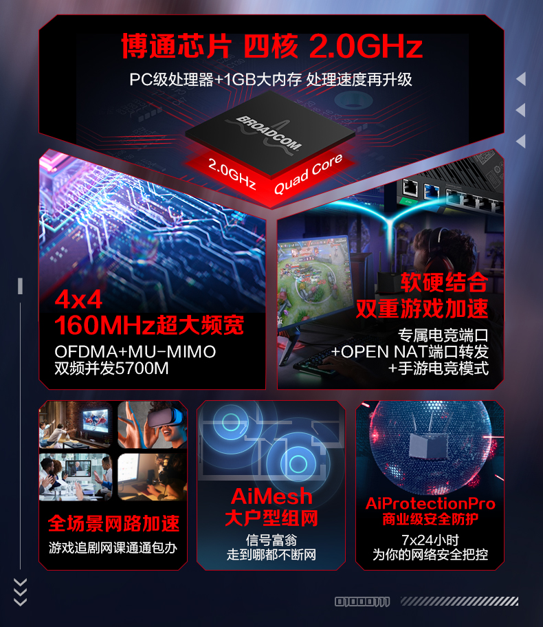 ASUS RT-AX86U Pro AX5700 WIFI6 Dual-Band Gaming Router 5700M 5G ...