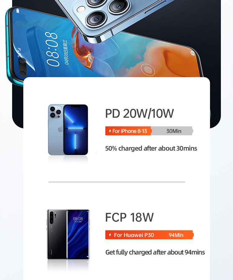 USAMS T43 GaN 33W Charger US Plug Quick Charge 4.0 3.0 QC PD USB + Type C Fast USB Charger For ...