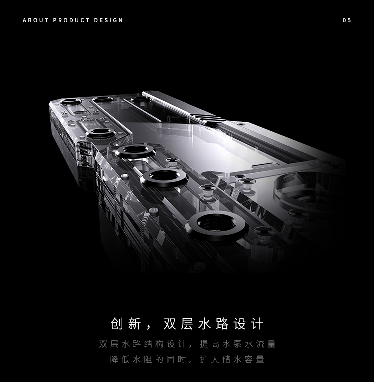 Granzon Acrylic Distro Plate /Board Reservoir for ASUS ROG Hyperion ...