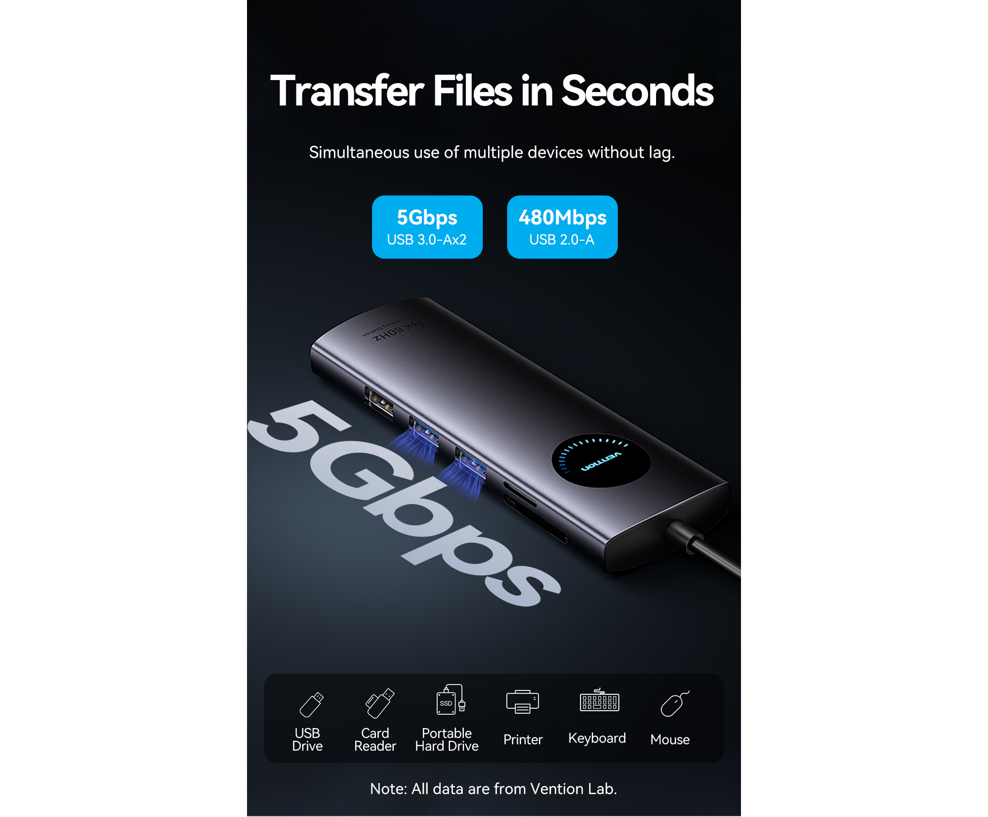 Vention 10 in 1 Type C Hub With USB 3.0 MST Vertical Docking Station 3 ...