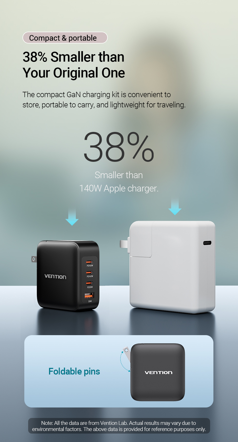 Vention 65W GaN Charger (1 Year Warranty) Type C Charger 30w 65w 100w ALL In One PD 2C+A 3 ports ...