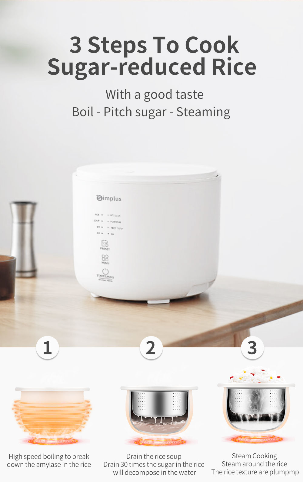 Simplus Electric Rice Cooker Desugar Multifunctional Nonstick Pan 24H Keep Warm & 4 Cooking ...