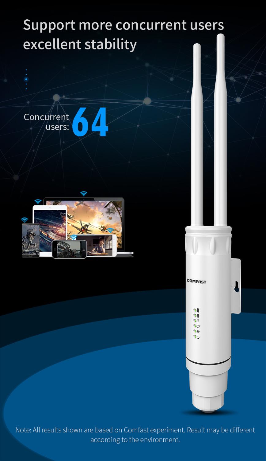 COMFAST 1200Mbps Outdoor High-power Wireless AP 2.4G&5G Wifi Signal ...