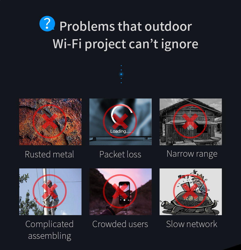 COMFAST 1200Mbps Outdoor High-power Wireless AP 2.4G&5G Wifi Signal ...
