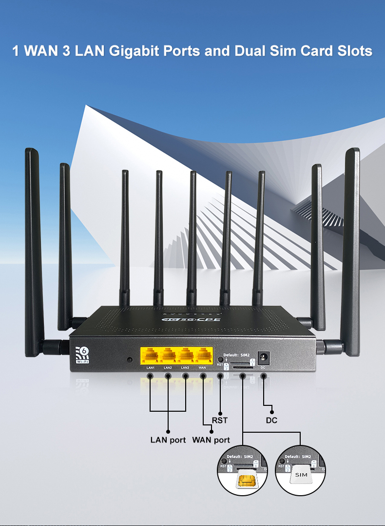 ZBT 5G Router WiFi6 3000Mbps Wifi Sim Card Gigabit LAN 1000Mbs 2.4GHz ...