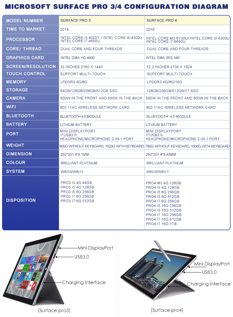 Microsoft Surface Pro 3 pro 4 pro5 pro6 pro7 pro7+ Laptop 2 in 1 4G/8G ...