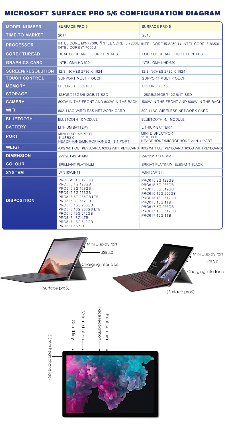 Microsoft Surface Pro 3 pro 4 pro5 pro6 pro7 pro7+ Laptop 2 in 1 4G/8G ...