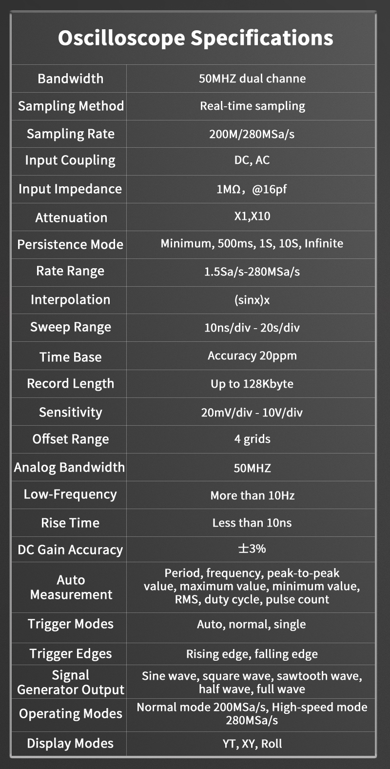 ZOYI ZT-703S 3in1 Dual Channel 50MHz Oscilloscope 25000 Counts Digital ...