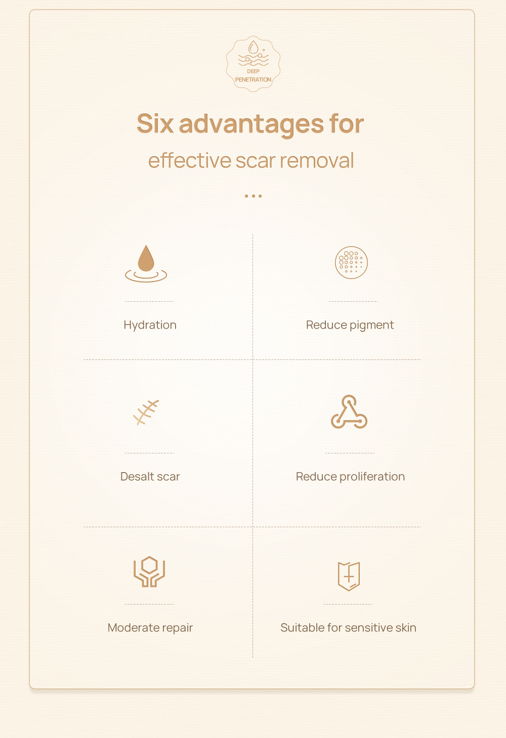 LANBENA Skin Care Serum Scar Removal Serum Fading Old Scar Four Plant ...