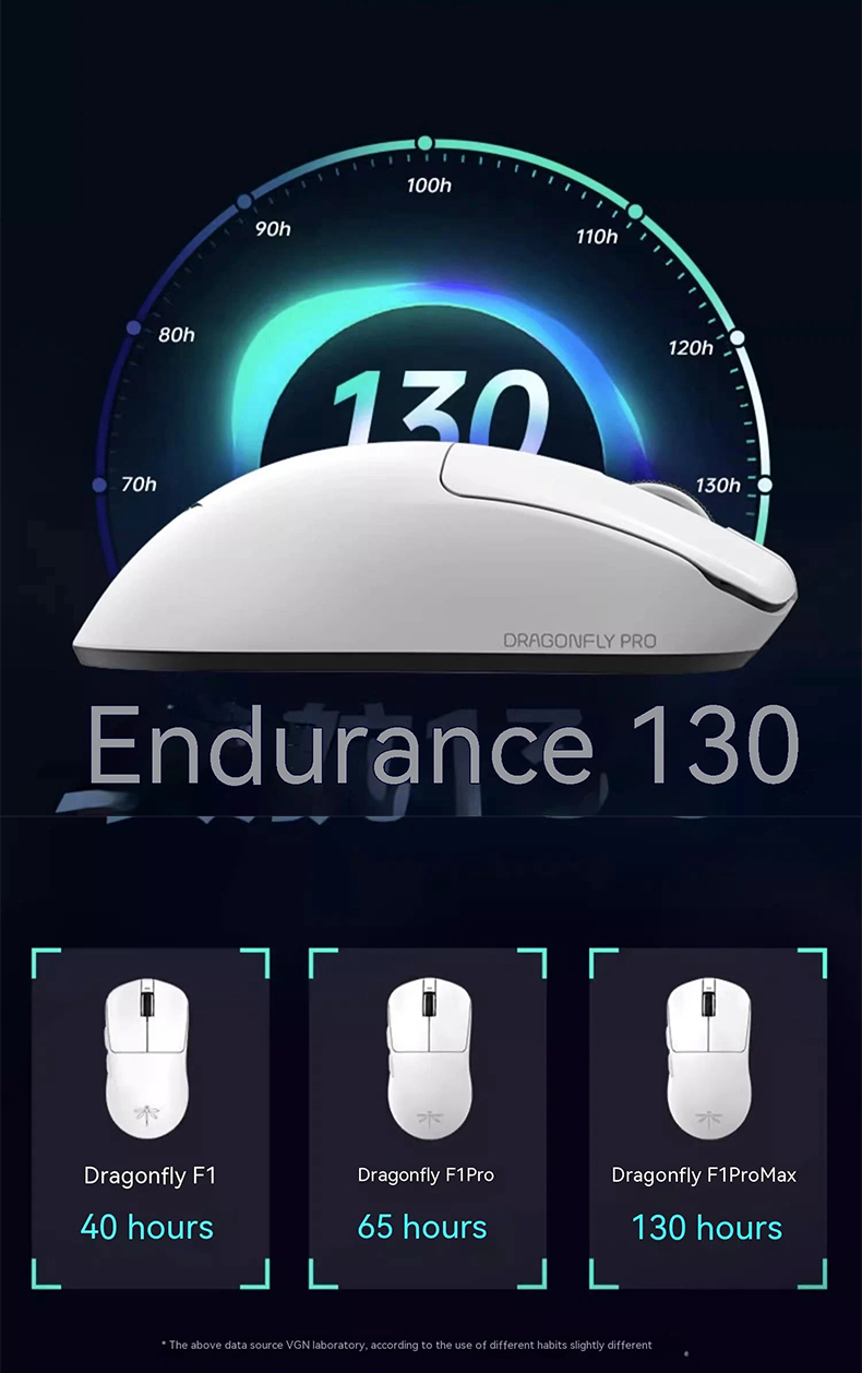 VGN Dragonfly F1 Pro Max F1 Moba Lightweight 2.4G Wired Bluetooth ...