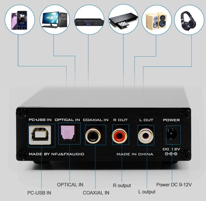 FX-AUDIO-DAC-X6 MINI Hifi 2.0 Digital AUDIO Decoder DAC Input USB ...