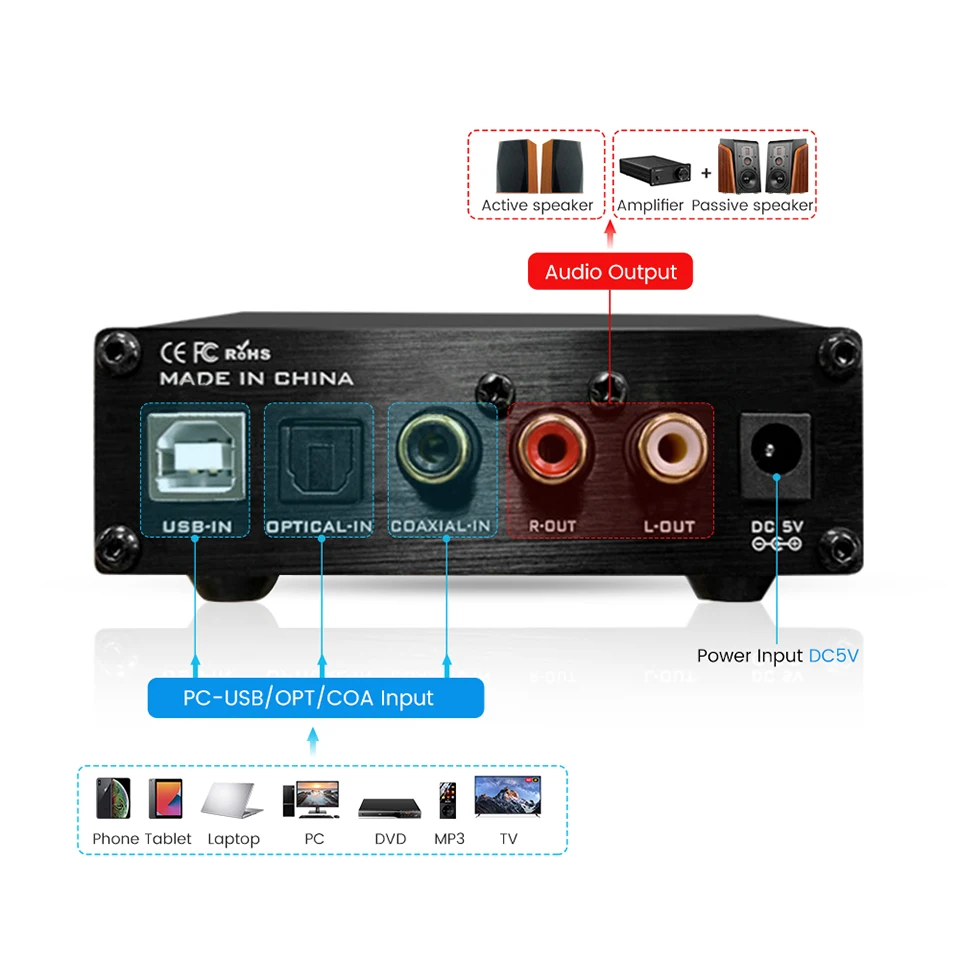 FX-AUDIO DAC-X4 Fever hifi lossless USB decoder sound card fiber optic ...