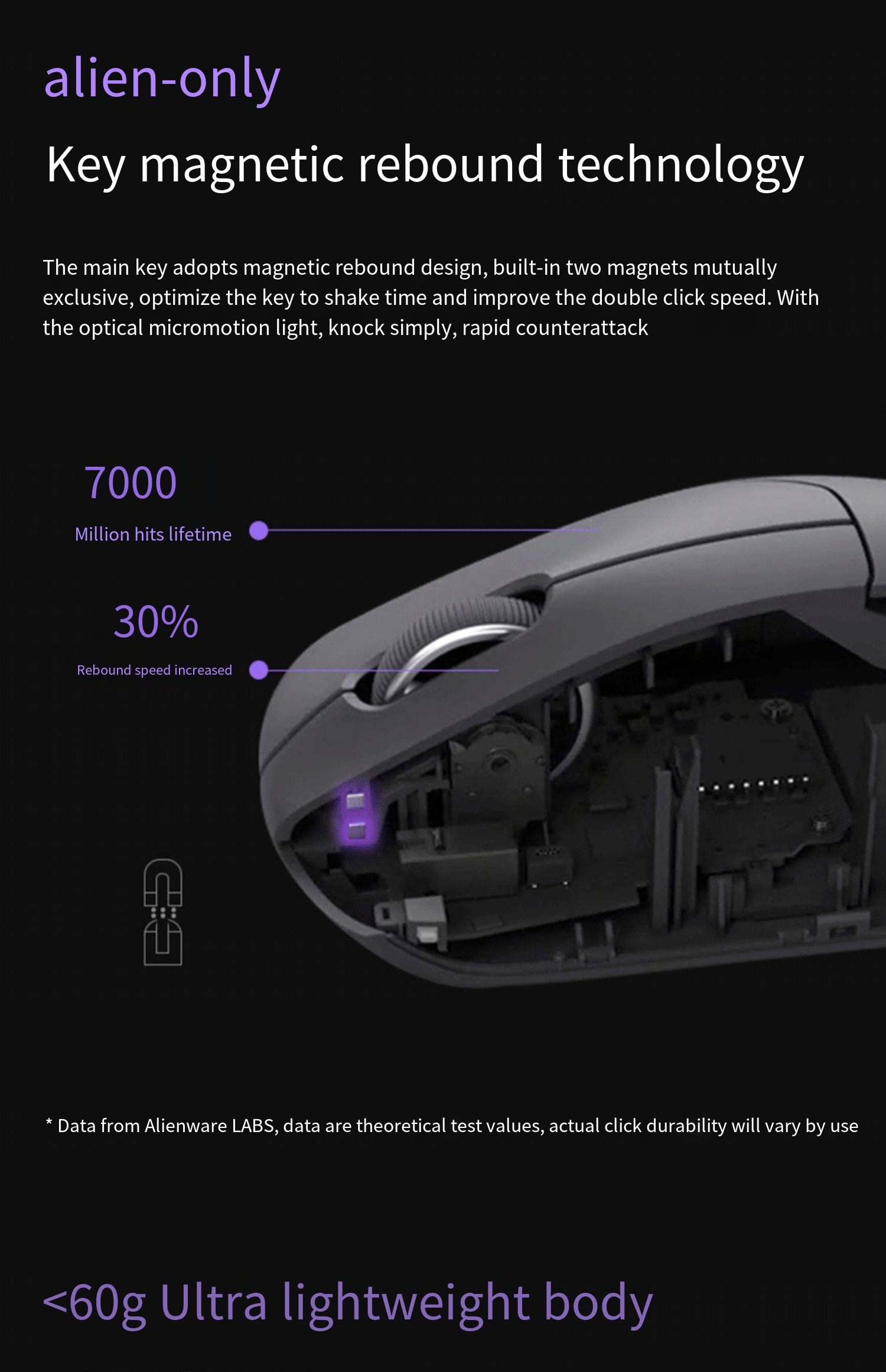 ALIENWARE AW PRO Professional esports mouse wireless | Shopee Philippines