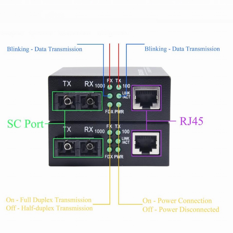 Single Mode Gigabit Ethernet Fiber Switch Dual Fiber 10/100/1000M Media ...