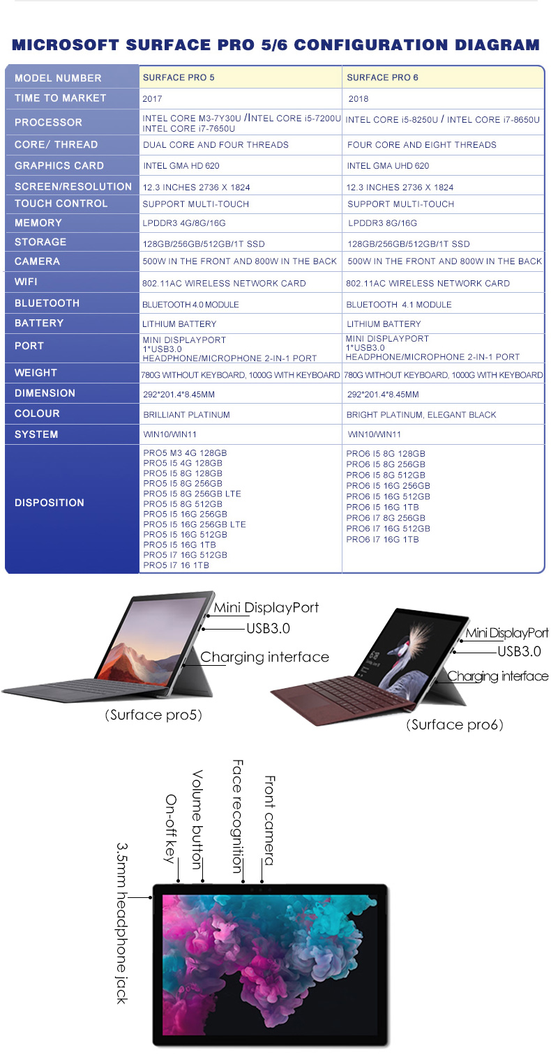 Microsoft Surface Pro2 Pro3 Pro4 Pro5 Pro6 Pro7 Pro7+ Surface go1/go2/go3 Laptop 2-in-1 Windows ...