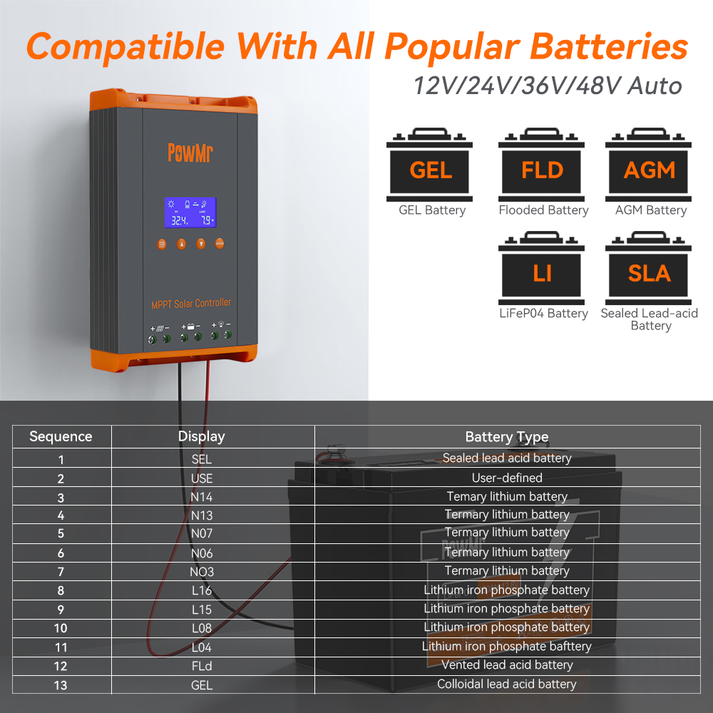 PowMr 2024 New 100% Mppt 60A Solar Charge Controller 12v-48v Auto ...