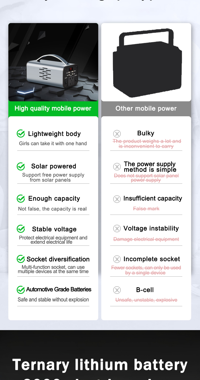 Midoo Quick Charging Power Station 350w 98800mah Large Capacity Home ...