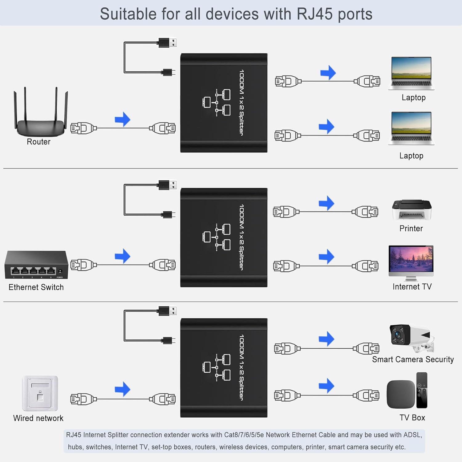 Ethernet Splitter, RJ45 1 Male to 4 x Female LAN Ethernet Splitter ...