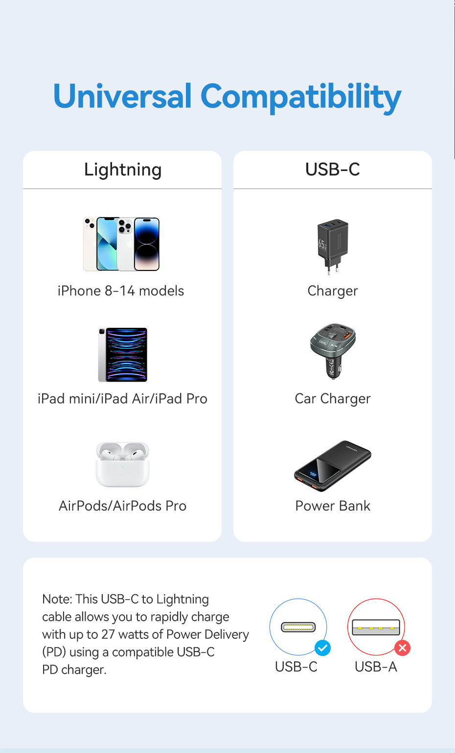 Vention USB C Male to Lightning Male USB C To USB C USB A to Lightning ...
