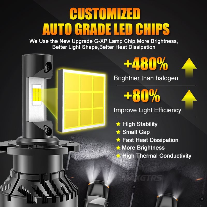 MAXGTRS G-XP LED Chip H7 H8 H11 9005 HB3 9006 HB4 D1S D3R D3S D2 D4 D5 Car LED Projector Light ...