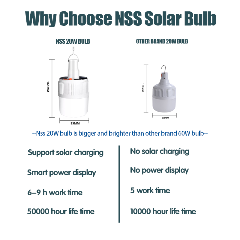 NSS Solar Bulb Emergency Light Rechargeable Lamp IP65 Waterproof ...