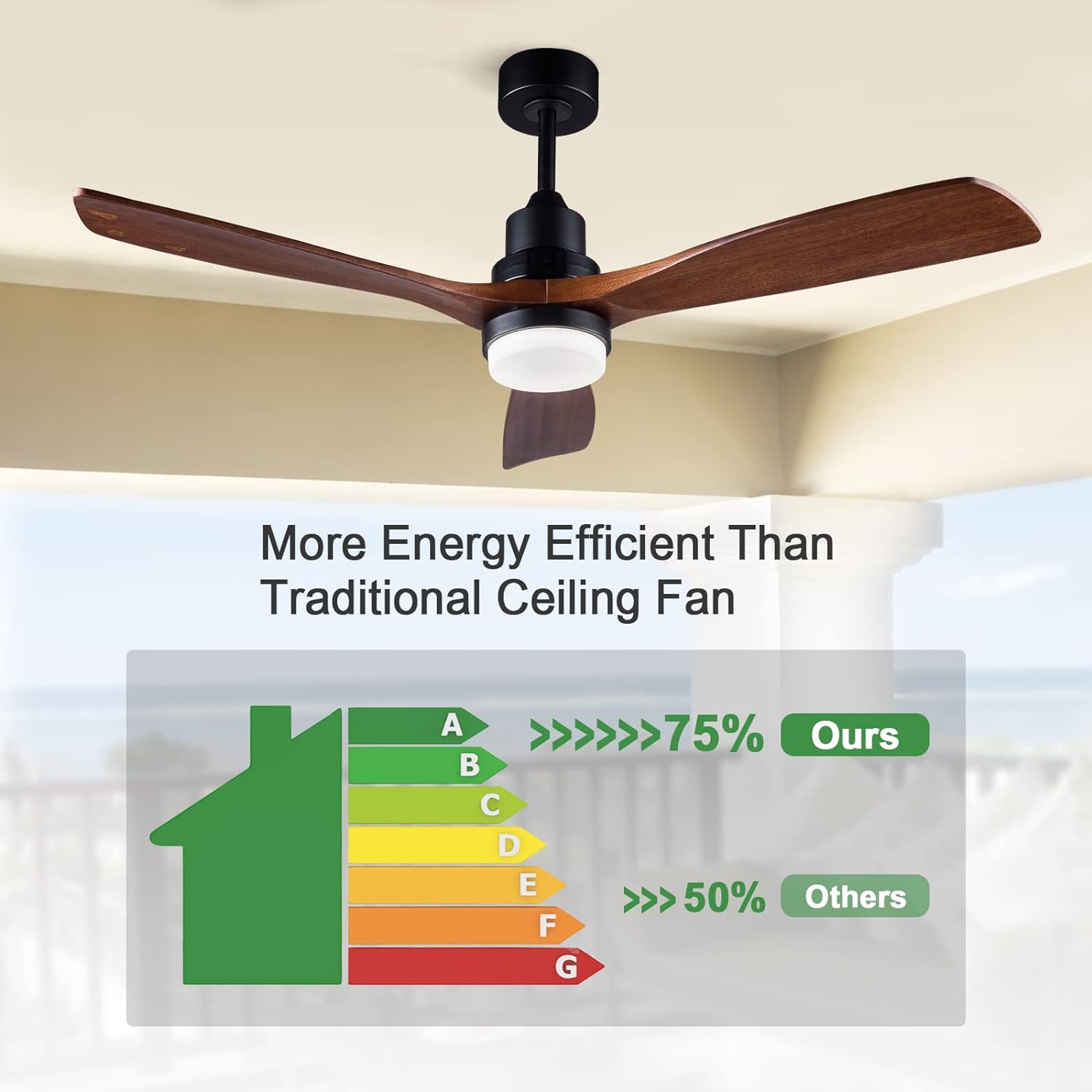 GOGEOUS Nordic Ceiling Fan With Light American Style Retro Low Floor ...