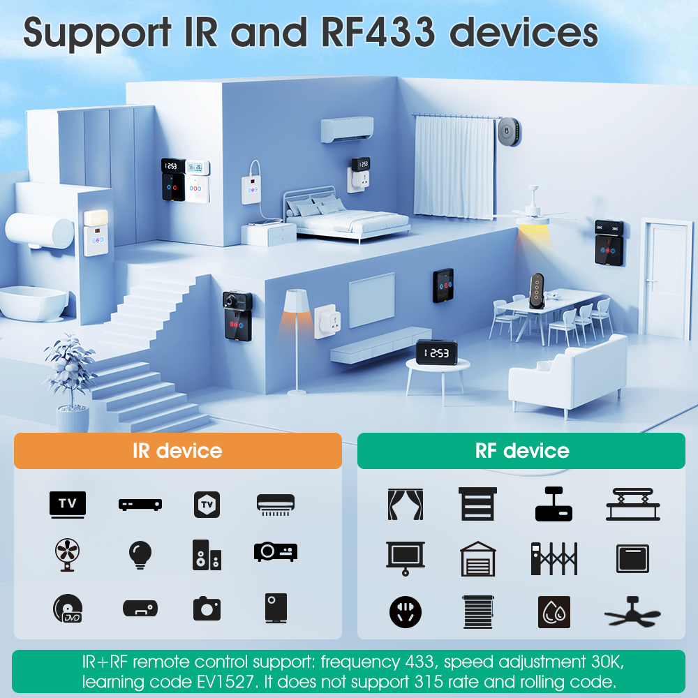Smatrul Tuya Smart Home Wifi Bluetooth Ir Infrared Rf433 Remote Control