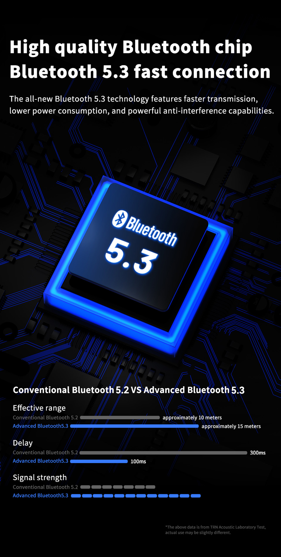 TRN BT20 Pro Wireless Bluetooth 5.3 HIFI Headset Module Upgrade Cable ...