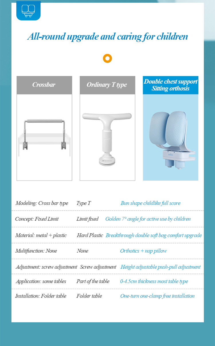 Angel Mark Sitting Posture Corrector Stationery Set Students Writing ...