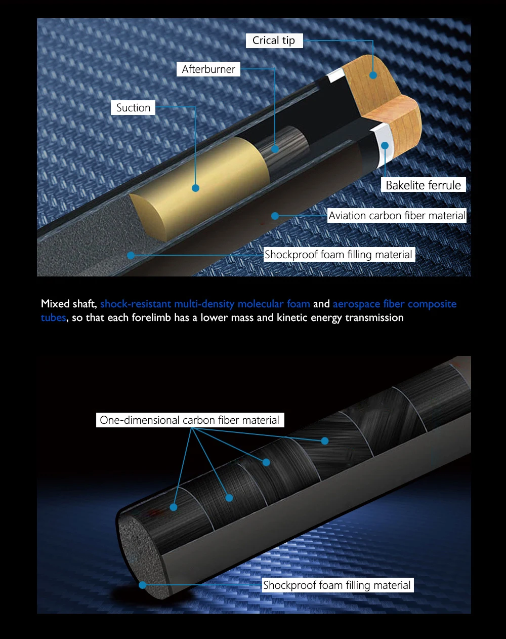 CRICAL Cue Shaft Pool Carbon Fiber Billiard Pool Cue Stick Shaft Uni ...
