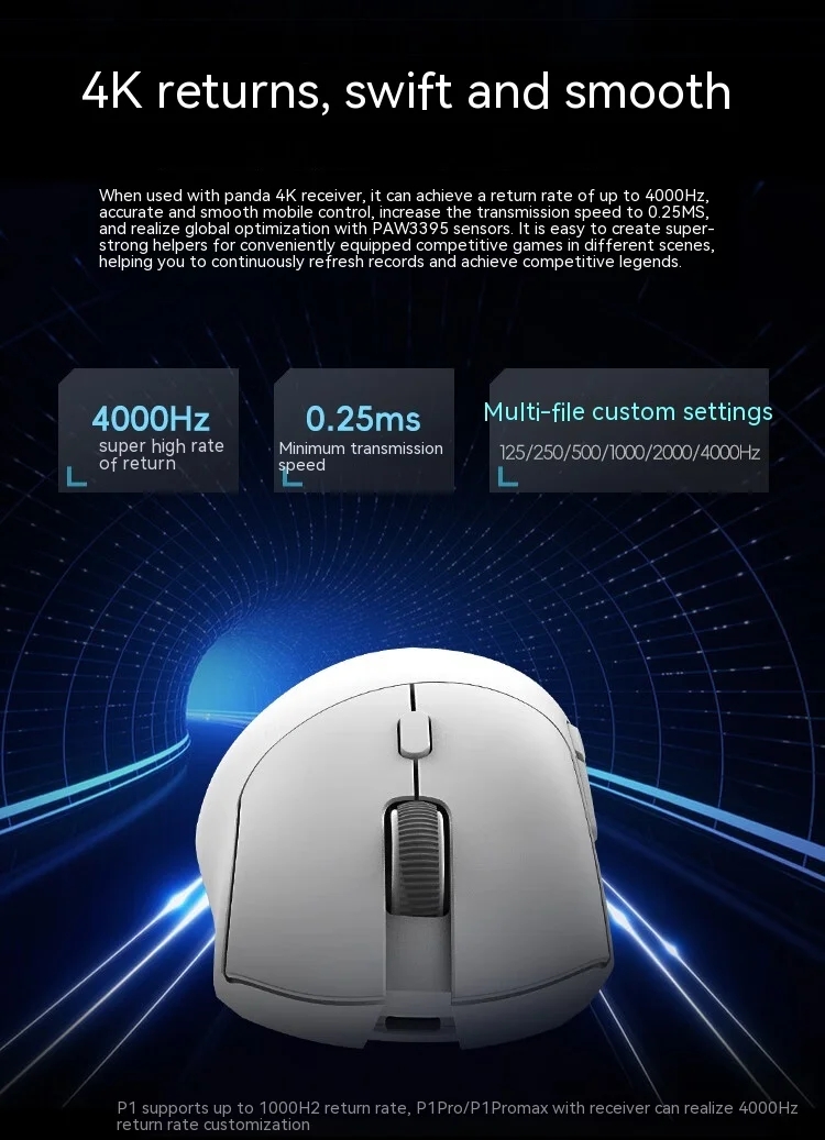 Metapanda P1/Metapanda P1 Pro/Metapanda P1 Pro Max Wireless Mouse 4K ...