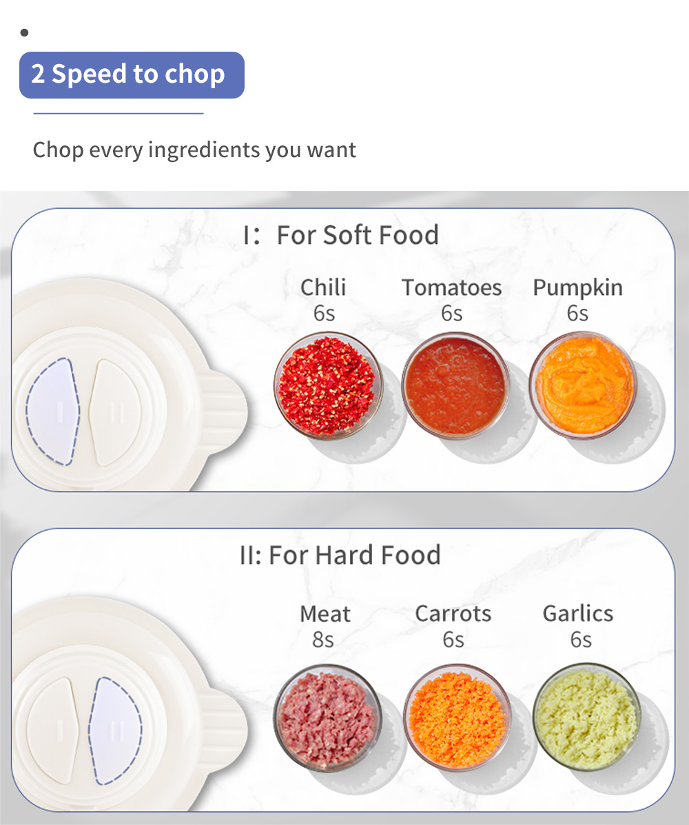 Simplus 2L Electric Meat Grinder Chopper and Blender Multifunctional ...