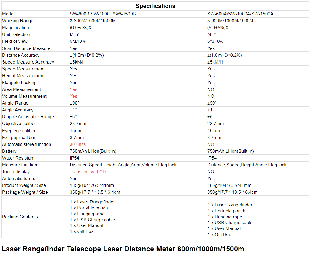 SNDWAY Golf rangefinder Slaser distance meter hunting camera speed ...