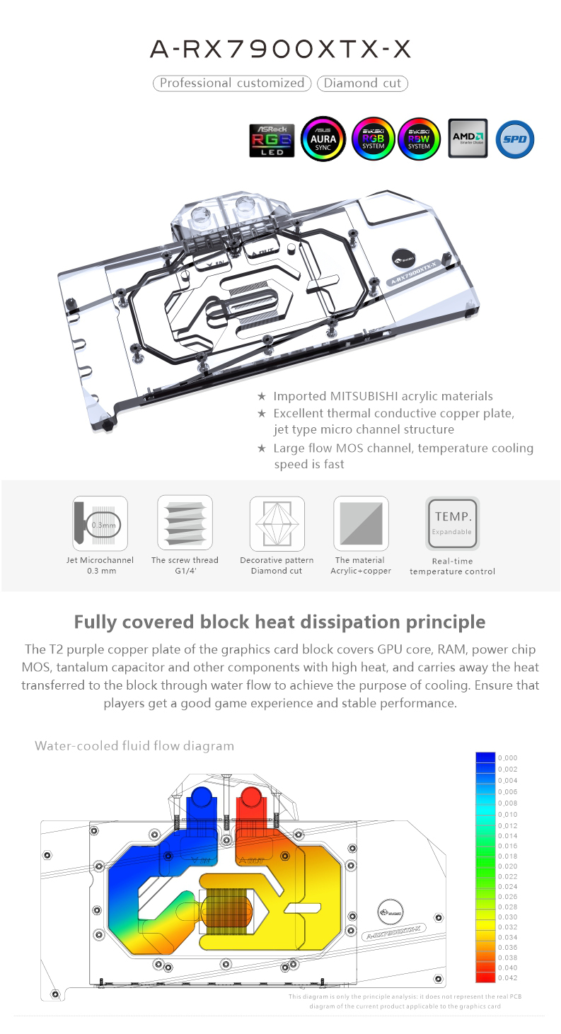 Bykski full coverage GPU Water Block Use for AMD RX7900XTX Reference ...