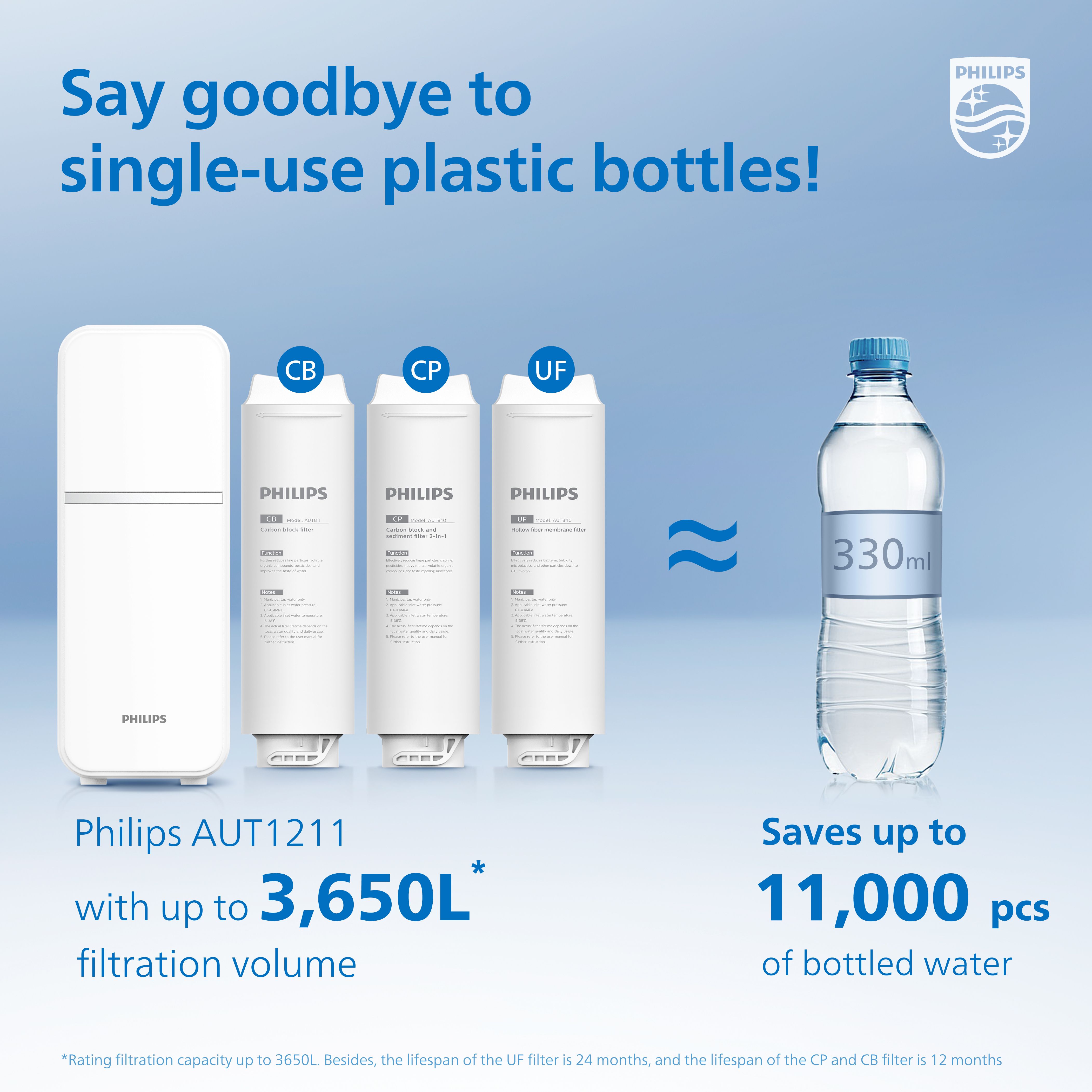 Philips Water Filter Water Purifier UF Water Filter Faucet Filter ...