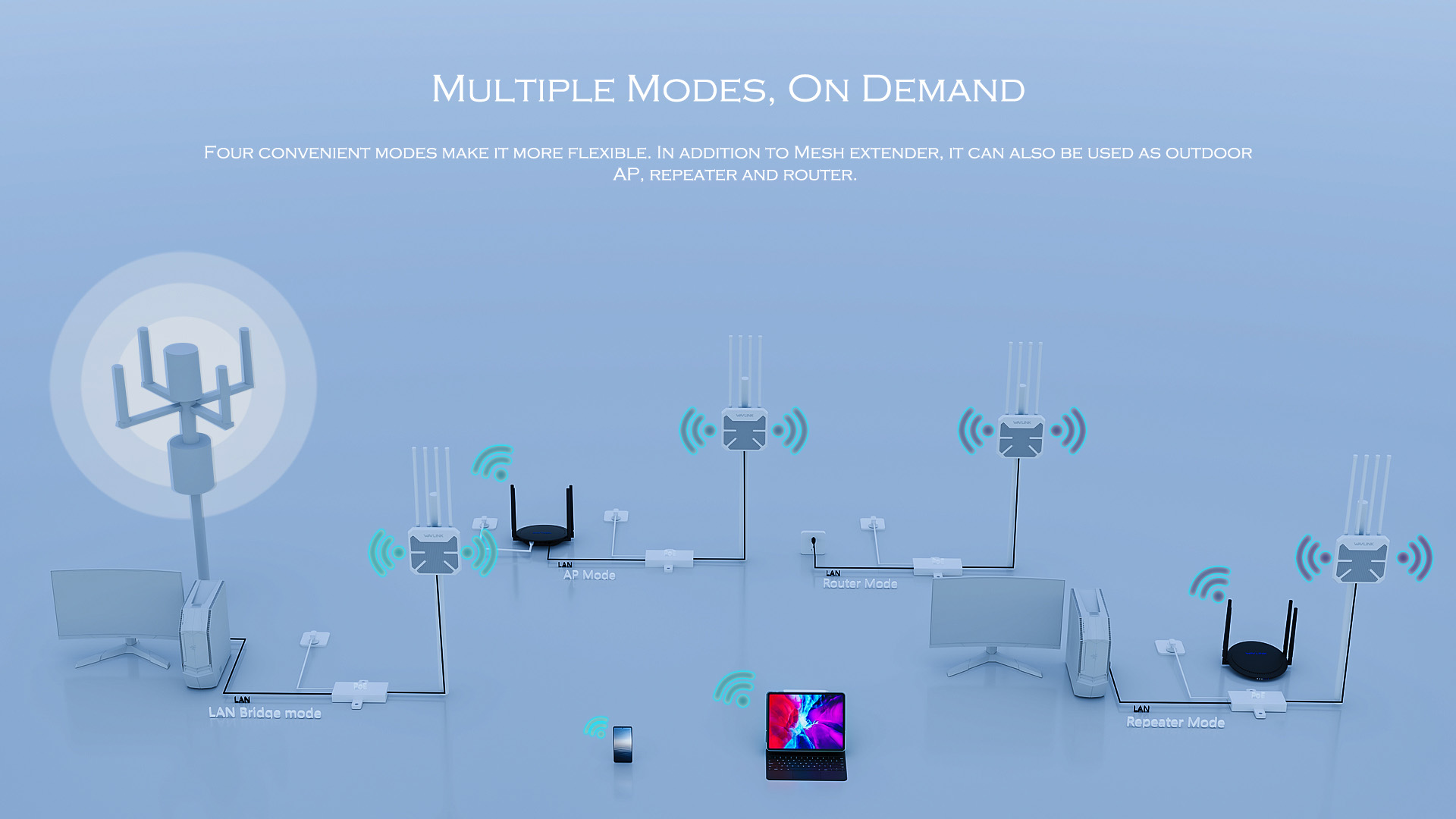 WAVLINK AX1800 Wifi6 Access Point Outdoor Wifi Router 1800Mbps Dual ...