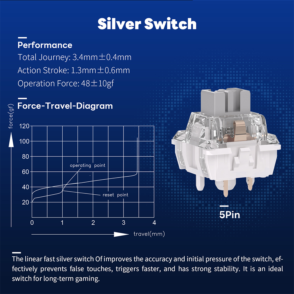 RK ROYAL KLUDGE Switch Original Mechanical Keyboard Switches Red Brown ...
