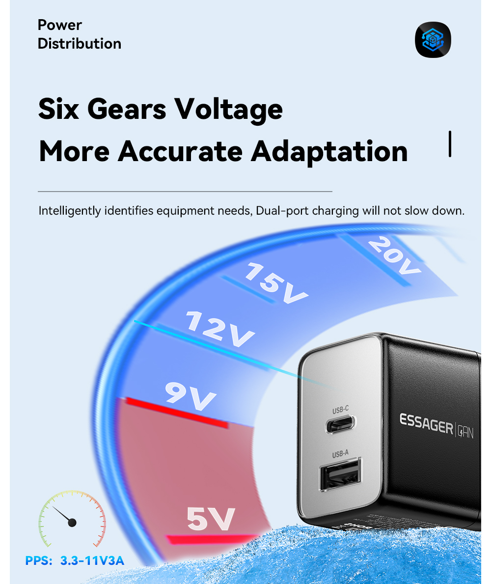 Essager Gan 33W Type C Usb Fast Charger For US EU UK SoC adapter ...