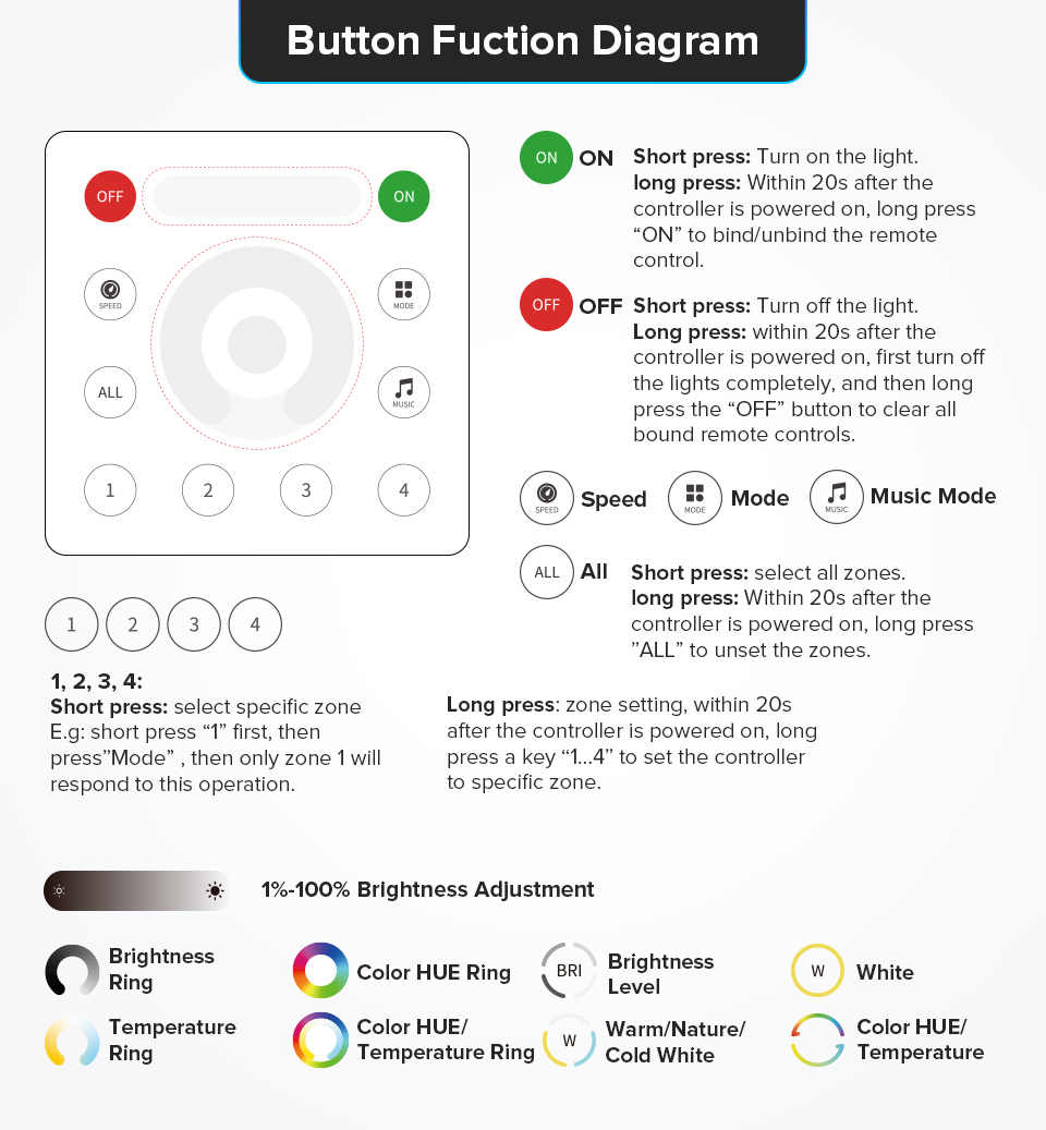 BTF-LIGHTING 4 Area Control Remote control panel 2.4GHz RF control RC1 ...