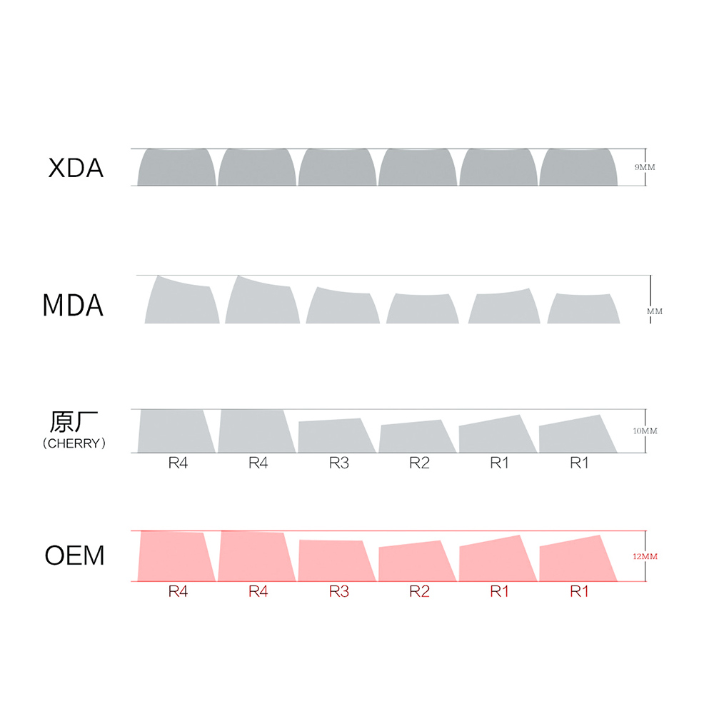 Misty Transparent Keycaps 130Keys/Set Lateral Carving PBT OEM Profile ...