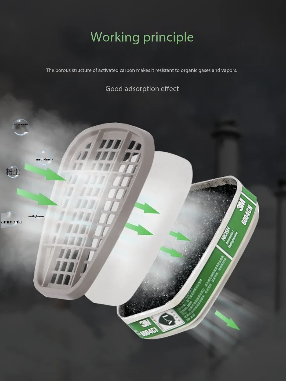 3M 6004 Respirator Cartridge 3M 6004 Ammonia Methylamine Replacement ...